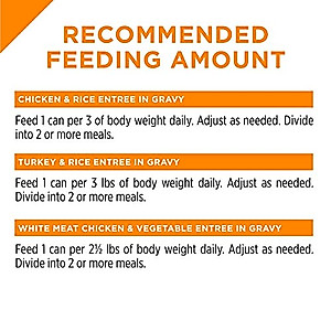 Purina Pro Plan Gravy, High Protein Wet Cat Food Variety Pack, Complete Essentials Chicken and Turkey Favorites - (2 Packs of 12) 3 oz. Cans