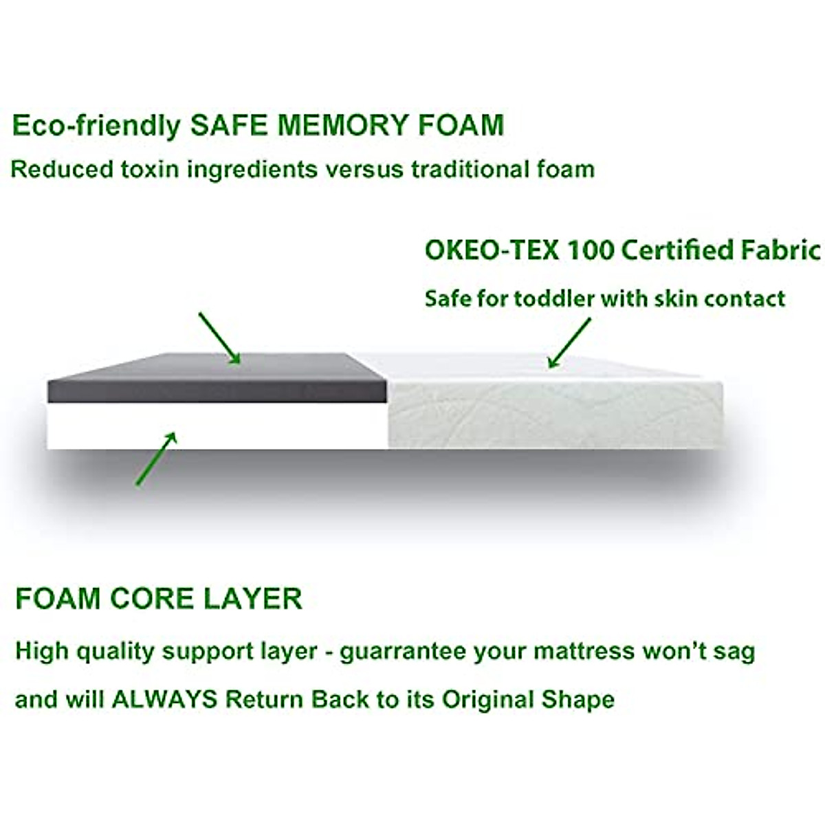 LuxErgo 3 Inch Memory Foam Mattress Topper, Twin XL