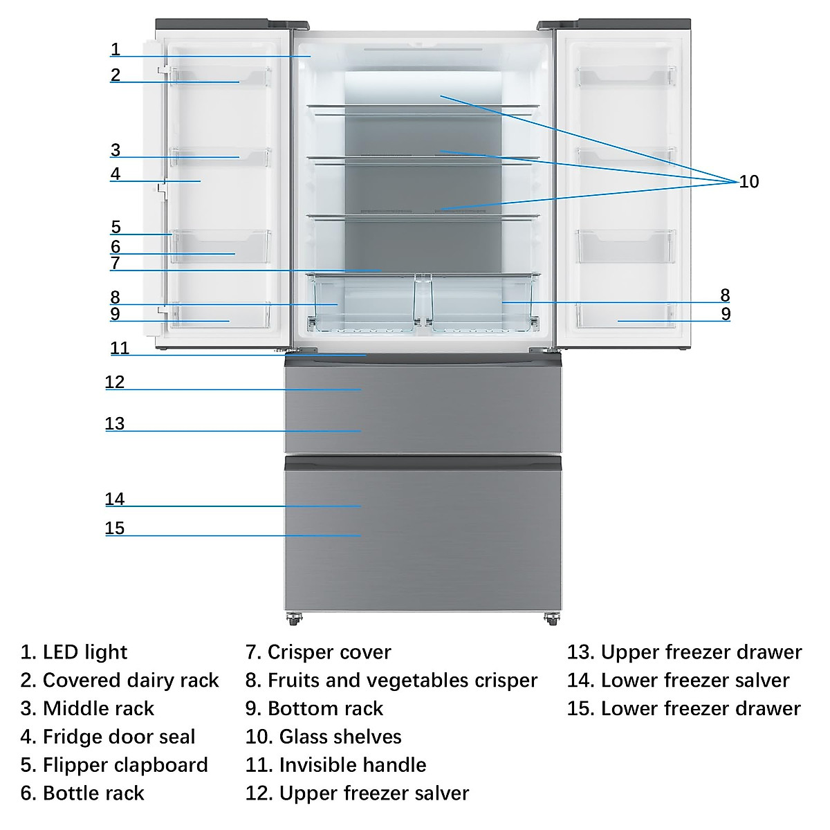 DYTesa 33 Inch Large Capacity French Door Refrigerator, 18.75 cu.ft Refrigerator with 2 Doors & 2 Drawers, Full Size Bottom Freezer Kitchen Fridge, Automatic Defrost, LED Lighting