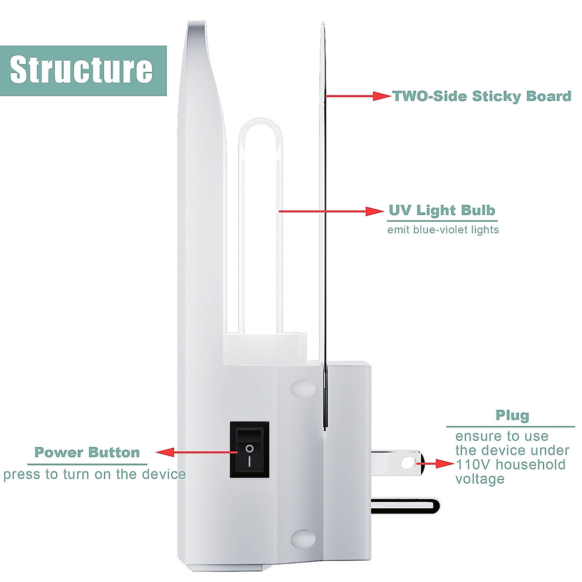 Lulu Home Indoor Flying Insect Trap, Plug-in Bug Light Catcher with 5 Reversible Sticky Pads, 365nm Wavelength Attracting Mosquitos, Moths, Fruit Flies, Gnats and More for Home & Office