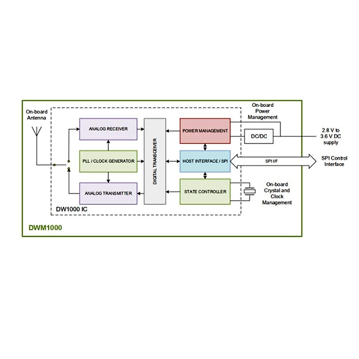 Taidacent UWB DWM1000 Positioning UWB Positioning Module Ultra Wideband Indoor Positioning Module Ultra Wideband Location