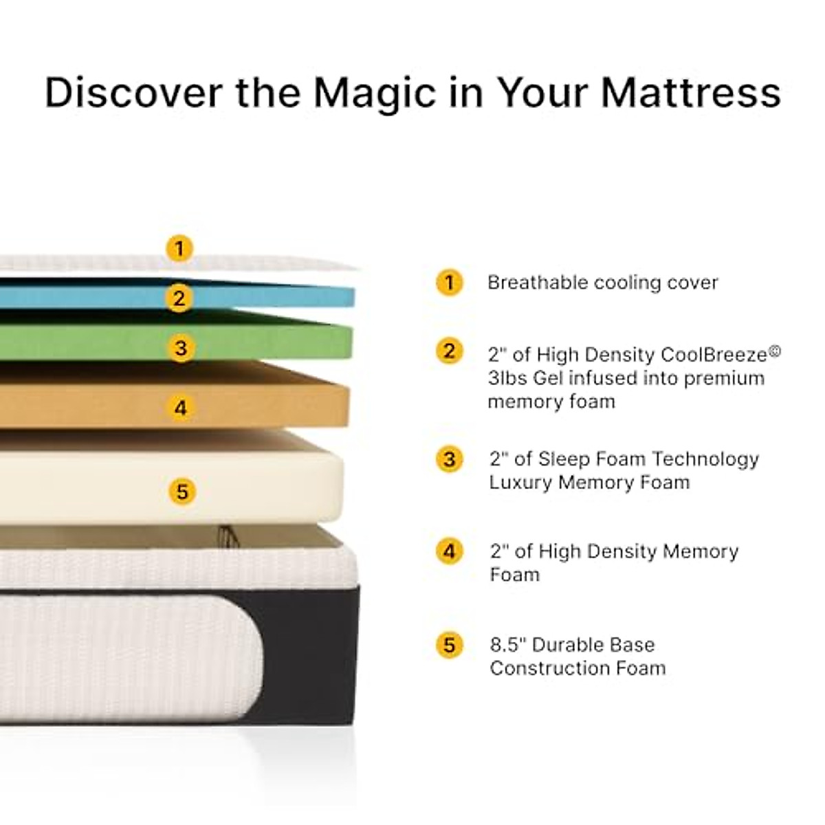 DynastyMattress King Mattress 14.5” Inch CoolBreeze Plush Medium-Soft Gel Memory Foam Mattress Bed, King Size 60x80 (USA Made)