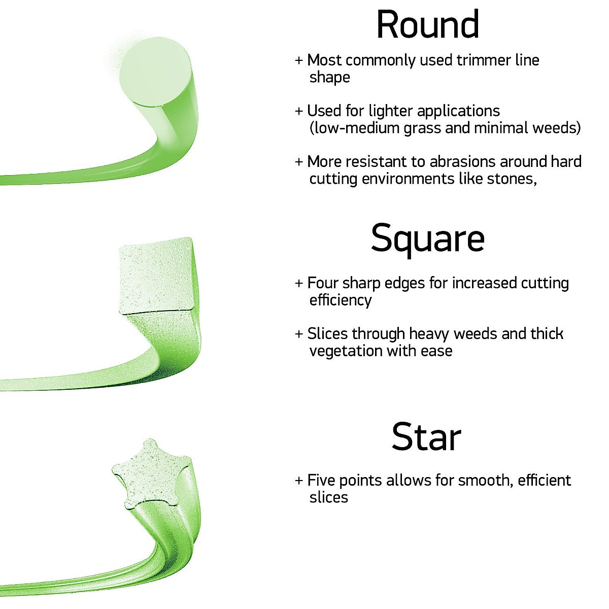 Oregon 22-955 Gatorline Heavy-Duty Professional Magnum 1/2-Pound Coil of .155-Inch-by-42-Foot Square-Shaped String Trimmer Line