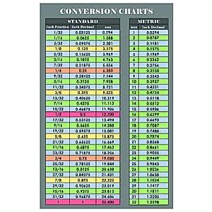 Easy to Read Fraction and Decimal to Metric Conversion Chart Inches and Millimeters. (Magnet, 5.5"x8.5"), Home Office