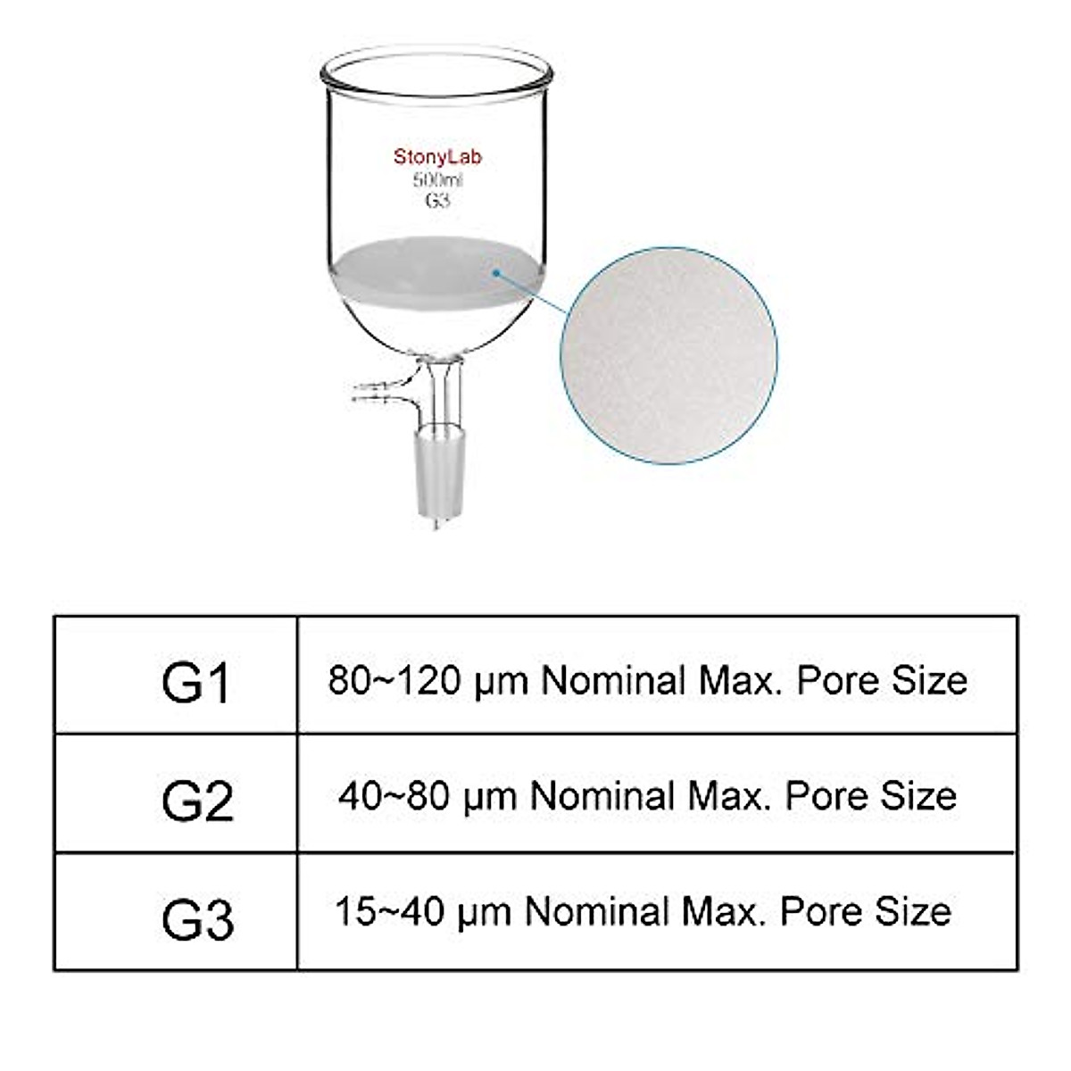 StonyLab Borosilicate Glass Buchner Filtering Funnel with Fine Frit(G3), 94mm Inner Diameter, 100mm Depth, with 24/40 Standard Taper Inner Joint and Vacuum Serrated Tubulation, 500ml