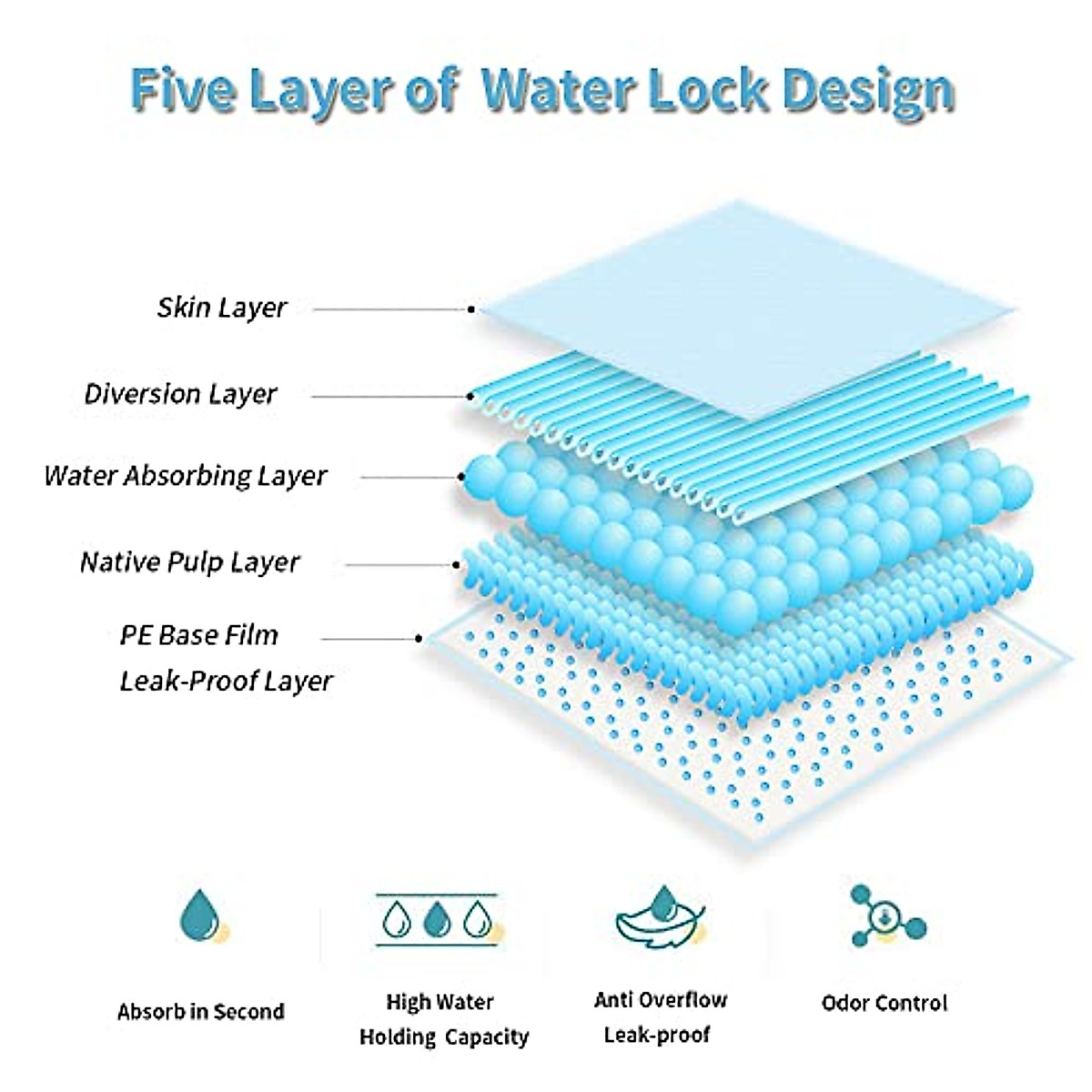 PODOO 100 Pcs of Guinea Pig Pee Pads 18x13 Inchs, Rabbit Cage Liner Diapers Super Absorbent, Small Animal Litter Box Training Mat for Hedgehog, Cat, Rats, Hamster, Birds, Parrot, Bunny