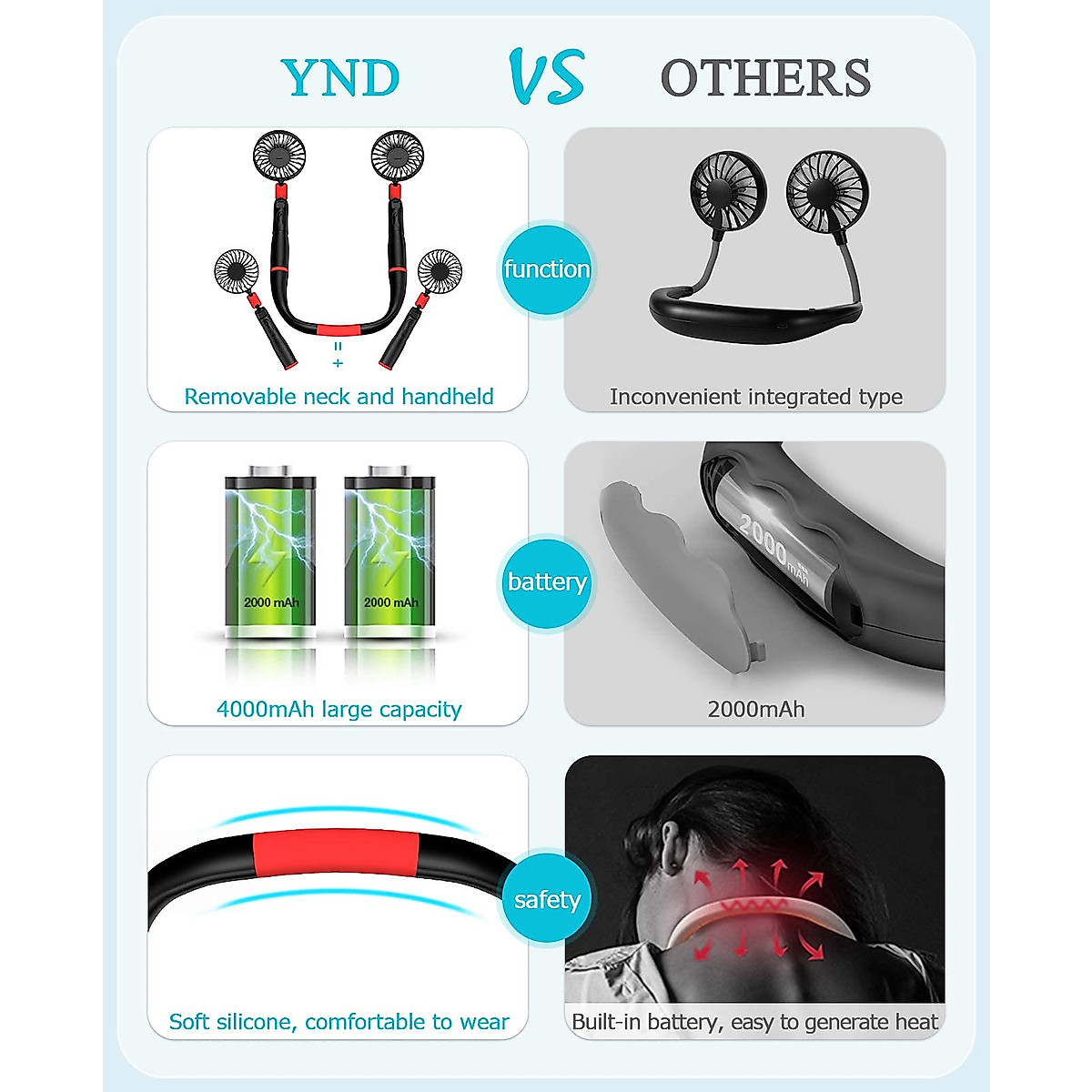 Howkes Handheld and Neck Fans, 2 in 1 Hand and Wearable Fan, 4000 mAh Battery, USB Charge, 3 Speed with Display Screen, (Black Red)