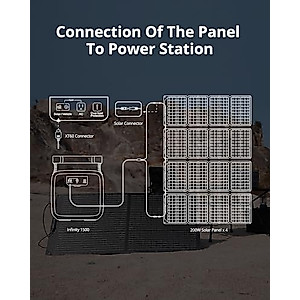 GROWATT 200W Portable Solar Panel for Power Station, 24V Foldable Solar Charger with Adjustable Kickstands, Universal Connector, Water & Dustproof for Outdoor Camping RV Off Grid System