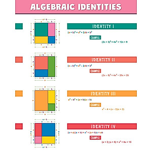 Venora Design Algebraic Identities Math Poster- Educational School and Classroom Posters- Wall Decor for Elementary, Middle & High School (11 * 14 inch)