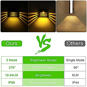 Solar Fence Lights, 4 Pack Solar Deck Lights Outdoor, IP65 Waterproof Wireless Solar Night Step Lights, Automatic Decorative Wall Lights for Path, Patio, Garden, Porch, Lawn, Stair, Yard, Warm Light