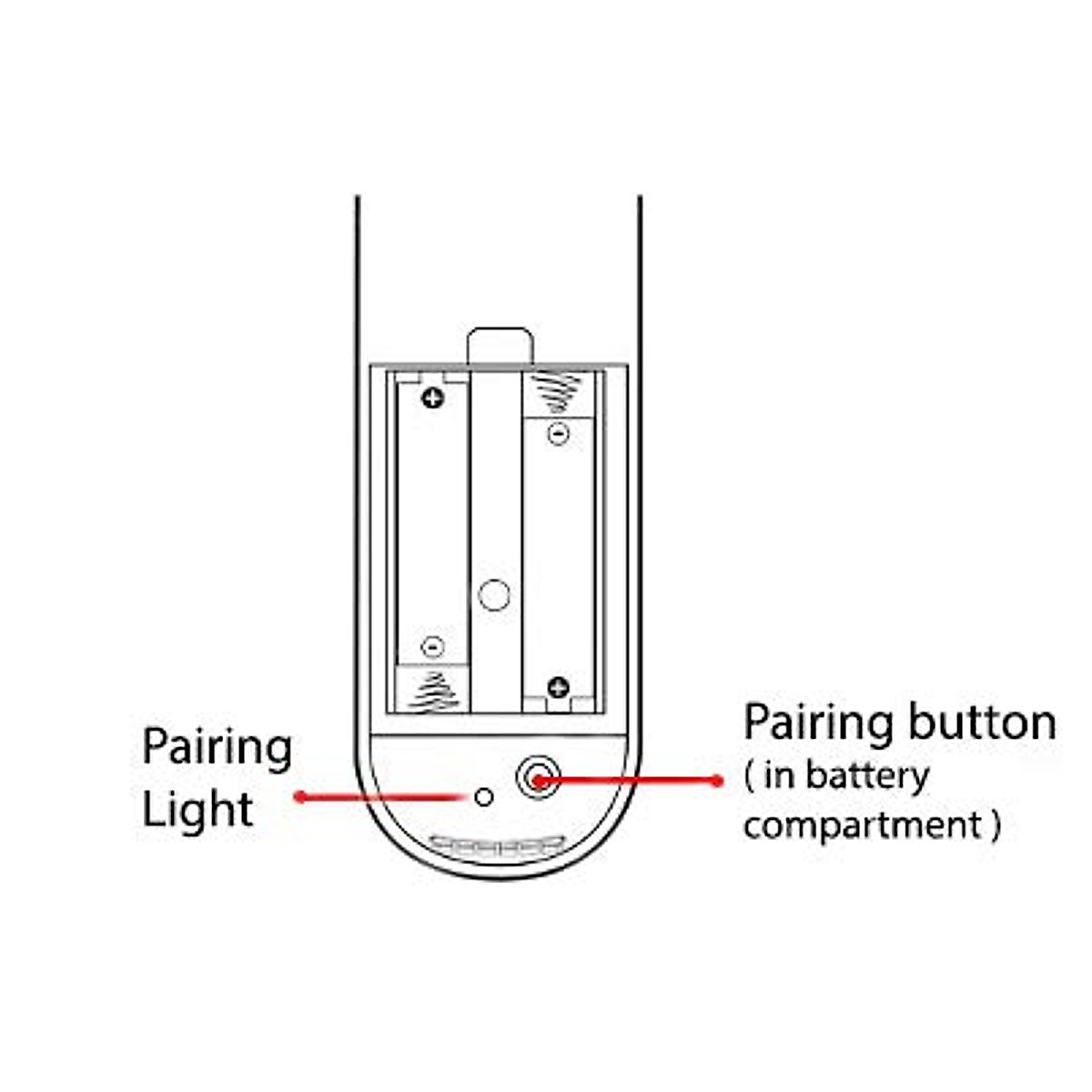 Amaz247 Point-Anywhere Wi-Fi Remote Pairing with Roku Stick, Stick+, Roku Premiere, Premiere+, Roku Ultra, Roku 2,3,4; Replace Roku Stick Remote RC80