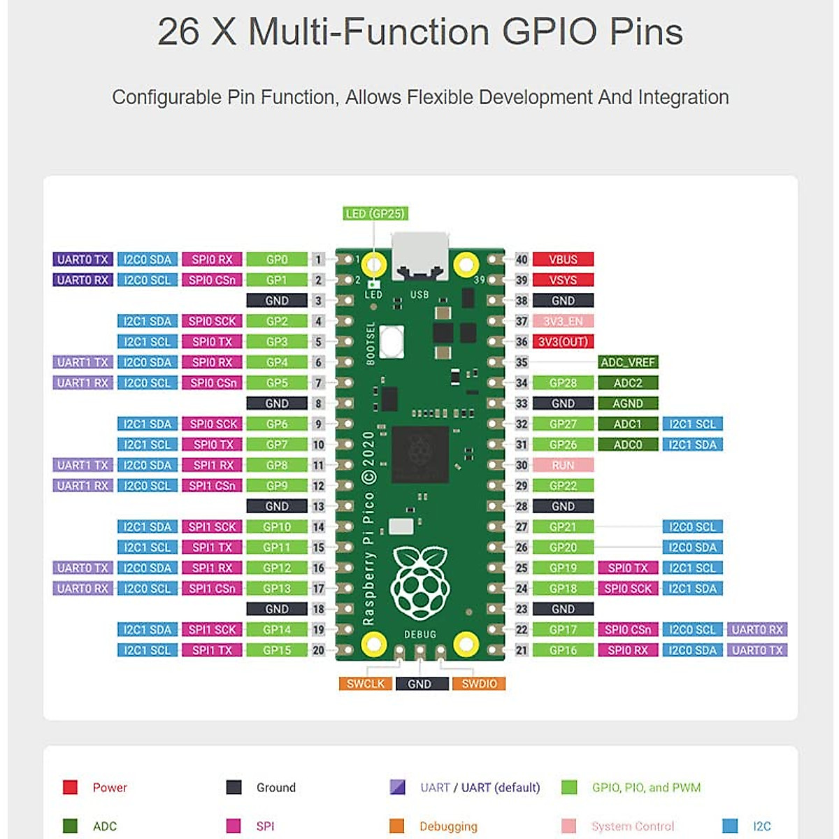 Compatible for Raspberry Pi Pico RP2040 Microcontroller Chip Dual-Core Arm Cortex M0+ Processor Low-Power Microcomputers Processor