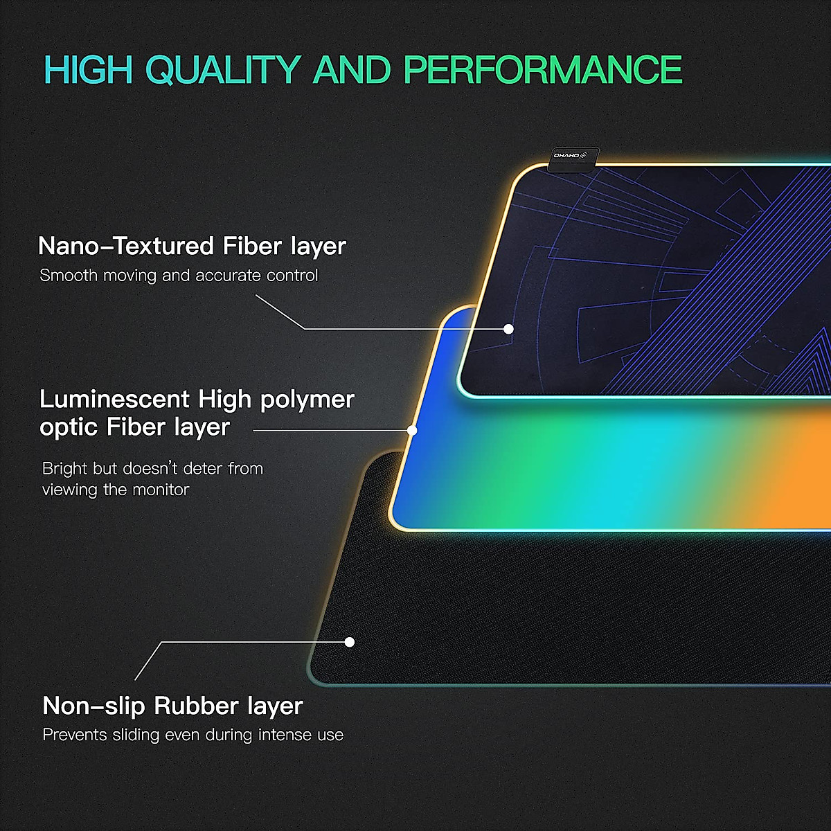 OHAHO RGB Gaming Mouse Pad Large, Over Sized Glowing LED Extended Mouse pad, Non-Slip Rubber Base Computer Keyboard Mouse Mat (Blue 31.5" x 11.8")