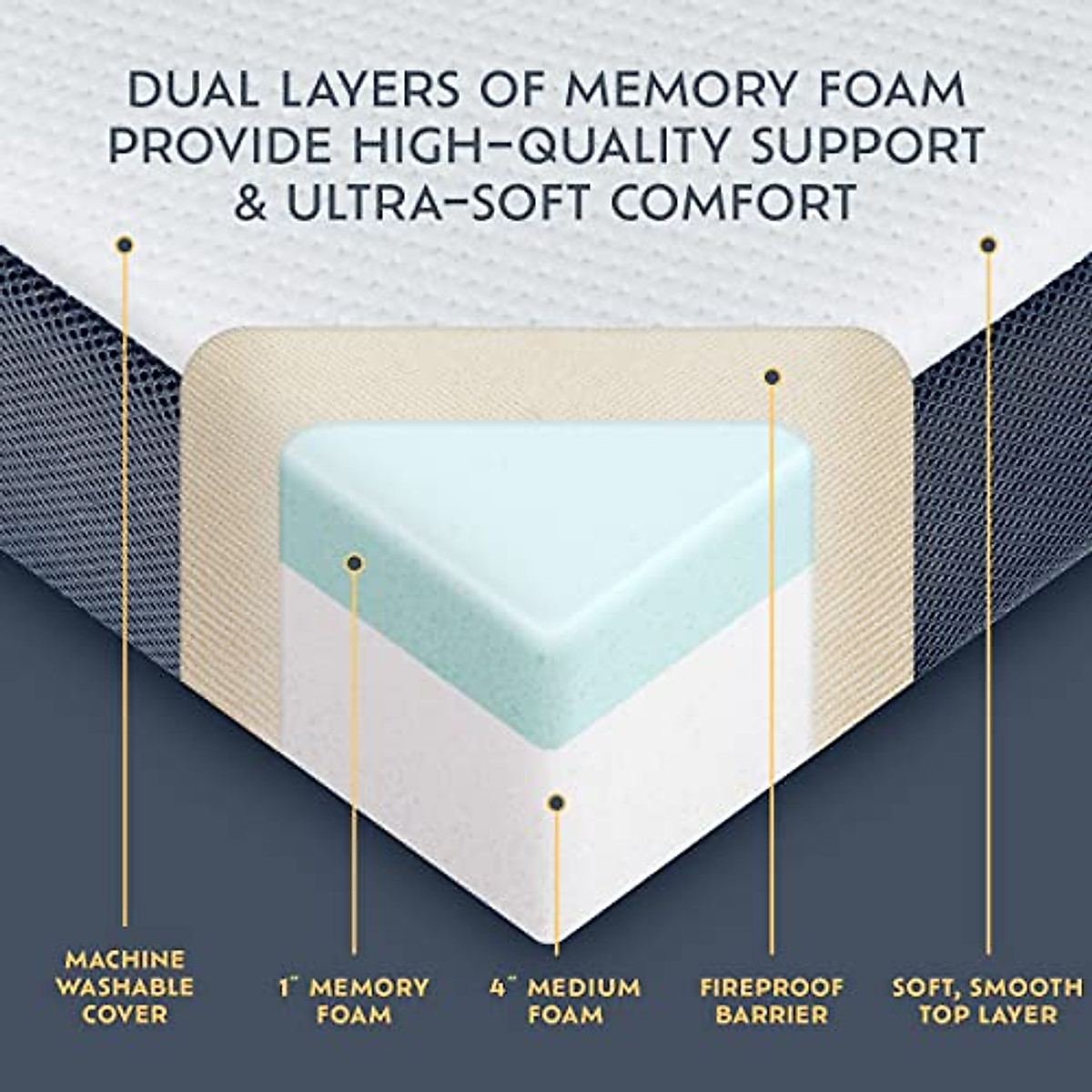 Heyward Premium 5” Memory Foam Folding Bed | Twin Size Mattress with Steel Frame | CertiPUR-US Certified Foam w/Washable Jacquard Top, Breathable Mesh Sides | 77”L x 38”W x 17”H