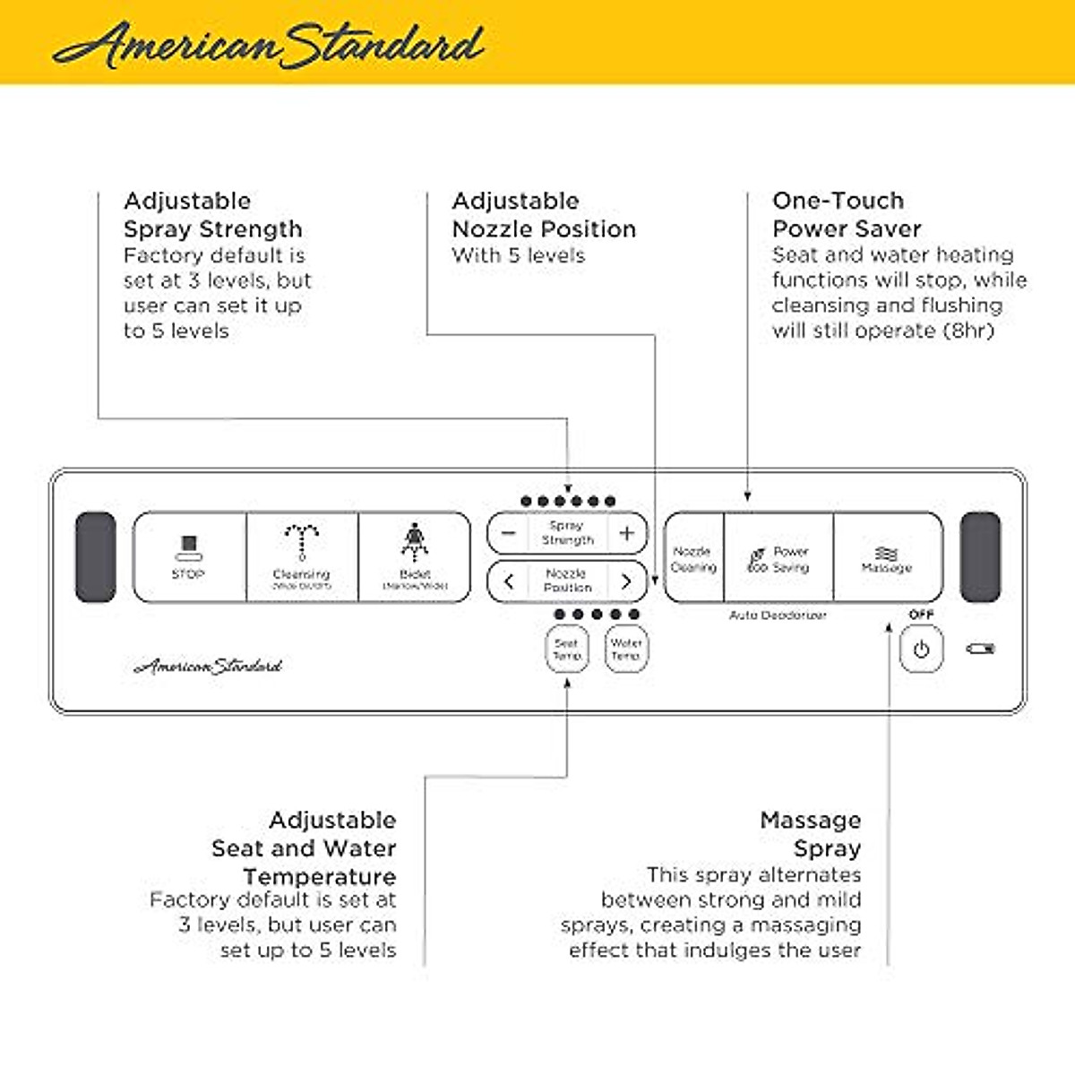 American Standard 8012A80GRC-020 Advanced Clean AC 2.0 SpaLet Bidet Seat with Remote Control Operation, White