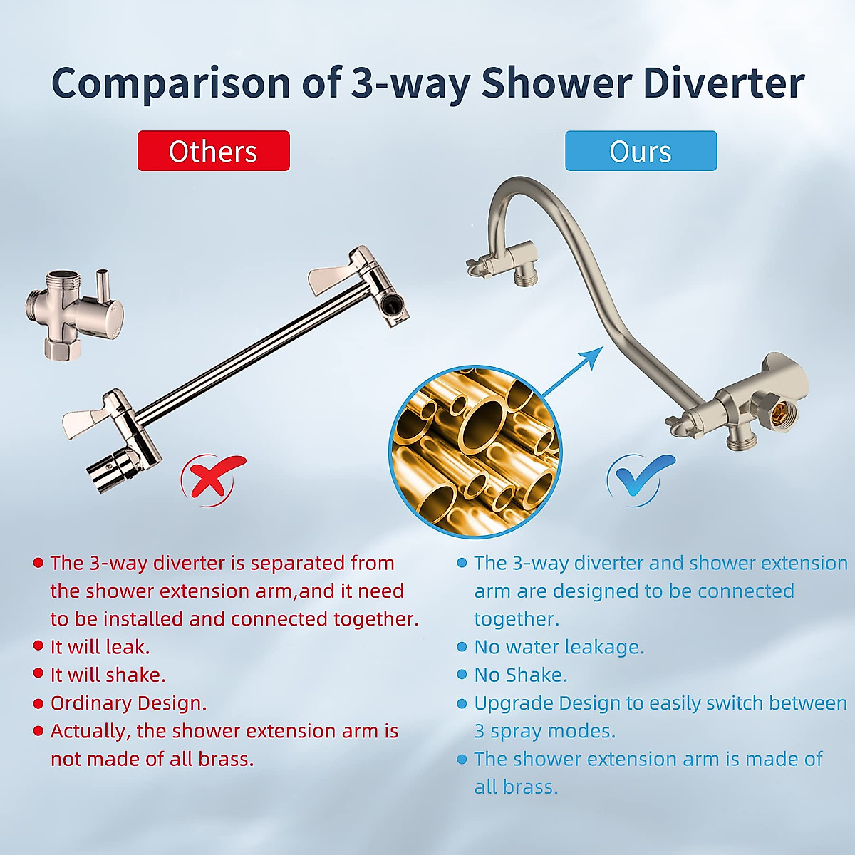Hibbent 10" Thickness Metal Rainfall Shower Head/Handheld Showerhead Combo with 12'' Adjustable Curved Shower Extension Arm, 7-Spray, 71'' Hose, Adhesive Showerhead Holder, Brushed Nickel