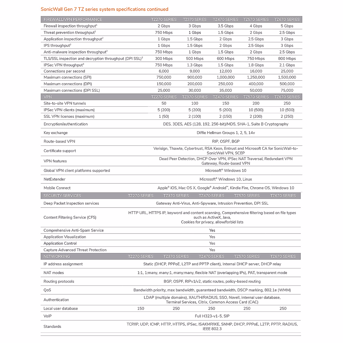 SonicWall TZ370 TotalSecure 1YR Essential Edition + Rackmount.IT Rackmount Kit RM-SW-T10 (02-SSC-6817 + RM-SW-T10)