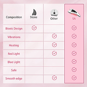 LEYOK Electric Gua Sha Facial Tools - Face Sculpting Tool/Lift Device - Heated & Vibration & Red Light Massager, Anti-Aging & Wrinkles, Puffiness, Double Chin, Tension Relief