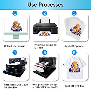 REFFU DTF Transfer Film, 50 Sheets A4(8.4" x 11.7") Double -Side Matte Clear Pretreat Film for Screen Printing, PET Heat Transfer Paper for Epson Inkjet DTF Printer Direct Print on T Shirts Textile