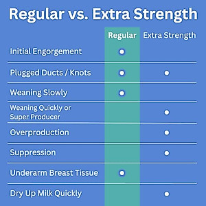 CaboCréme Cabbage Breast Cream for Engorgement, Breastfeeding, Weaning Support, and Suppression of Breast Milk | OB-GYN Created, Breastfeeding Mother Approved, Postpartum Essential