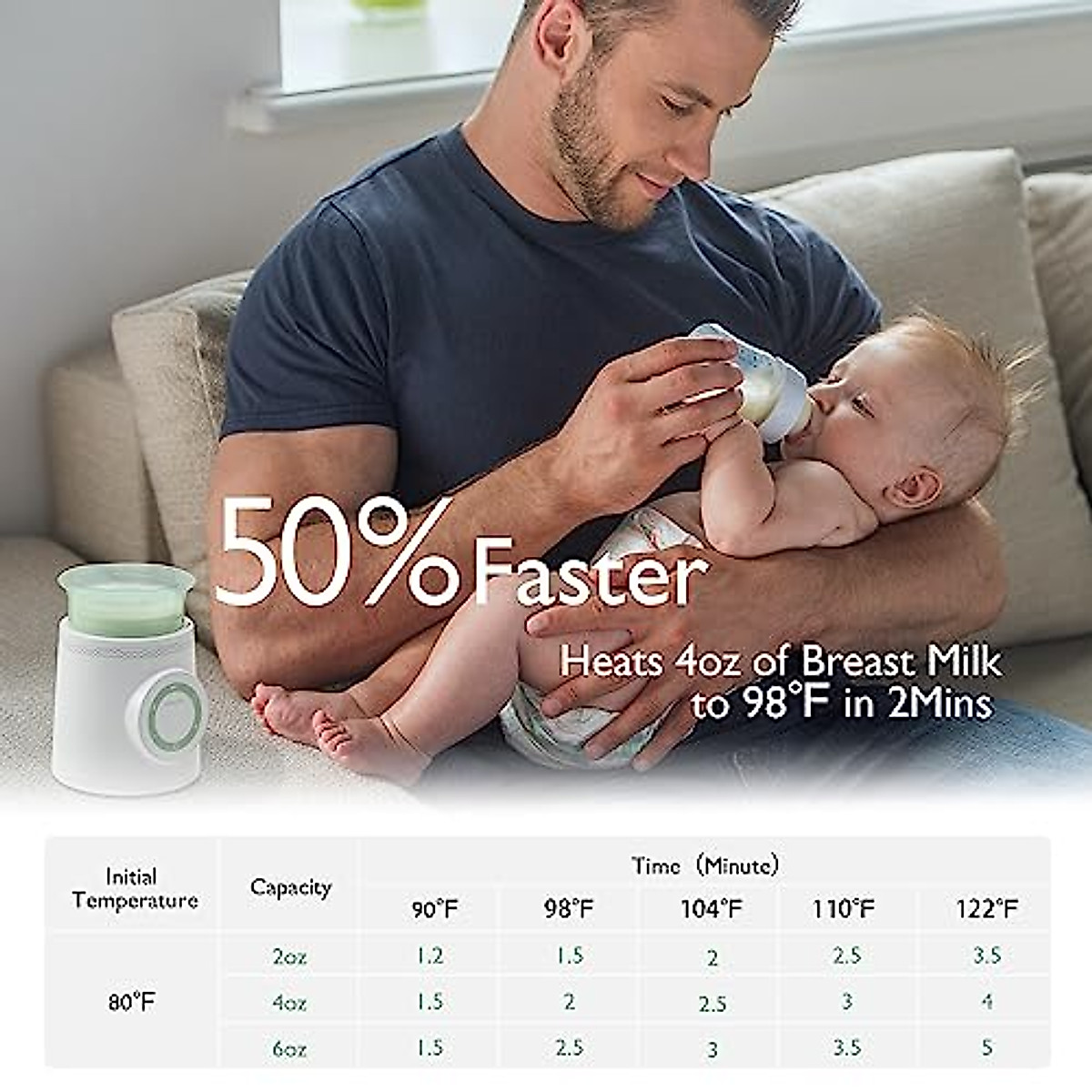 Momcozy Portable Bottle Warmer for Travel, Double Leak-Proof Travel Bottle Warmer with Fast Heating, Safety Material Baby Bottle Warmer for Dr. Brown, Philips Avent, Medala, Tommee Tippee, Comotomo