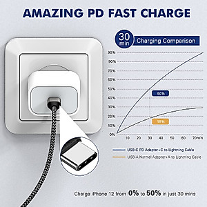 2Pack 3FT 5FT Fast Charger Cable Syncing Cord Nylon Braided