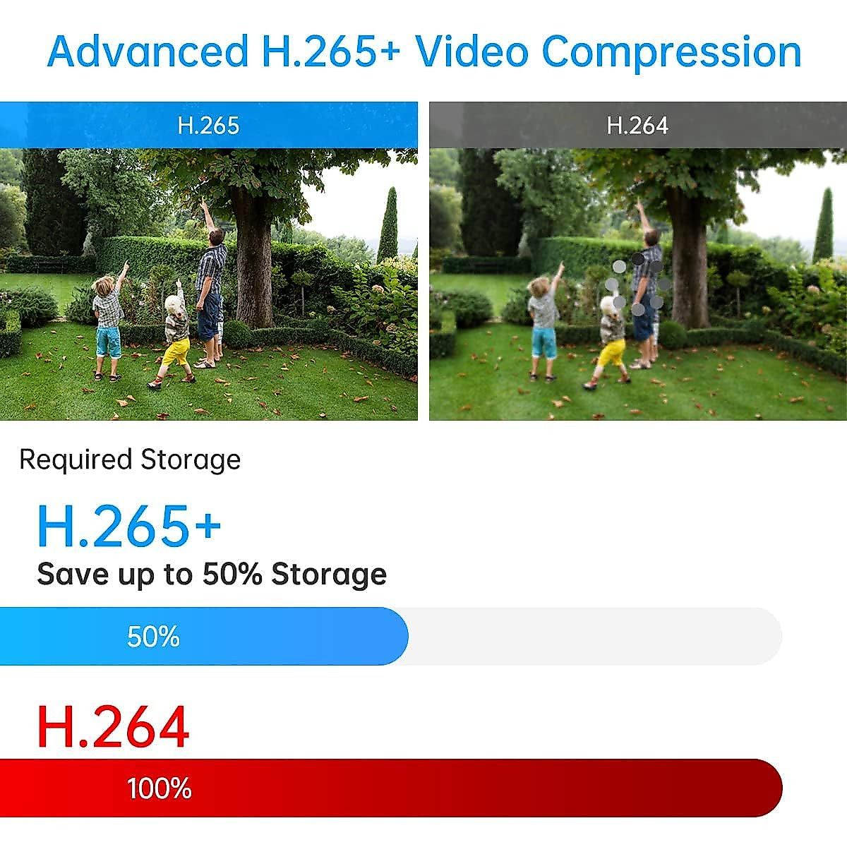 16 Channel 2MP 1080P DVR Recorder Hybrid 6-in-1 DVR H.265+ 16CH Security Digital Video Recorder Support Analog AHD/IP/TVI/CVBS/CVI Camera (No Hard Drive)