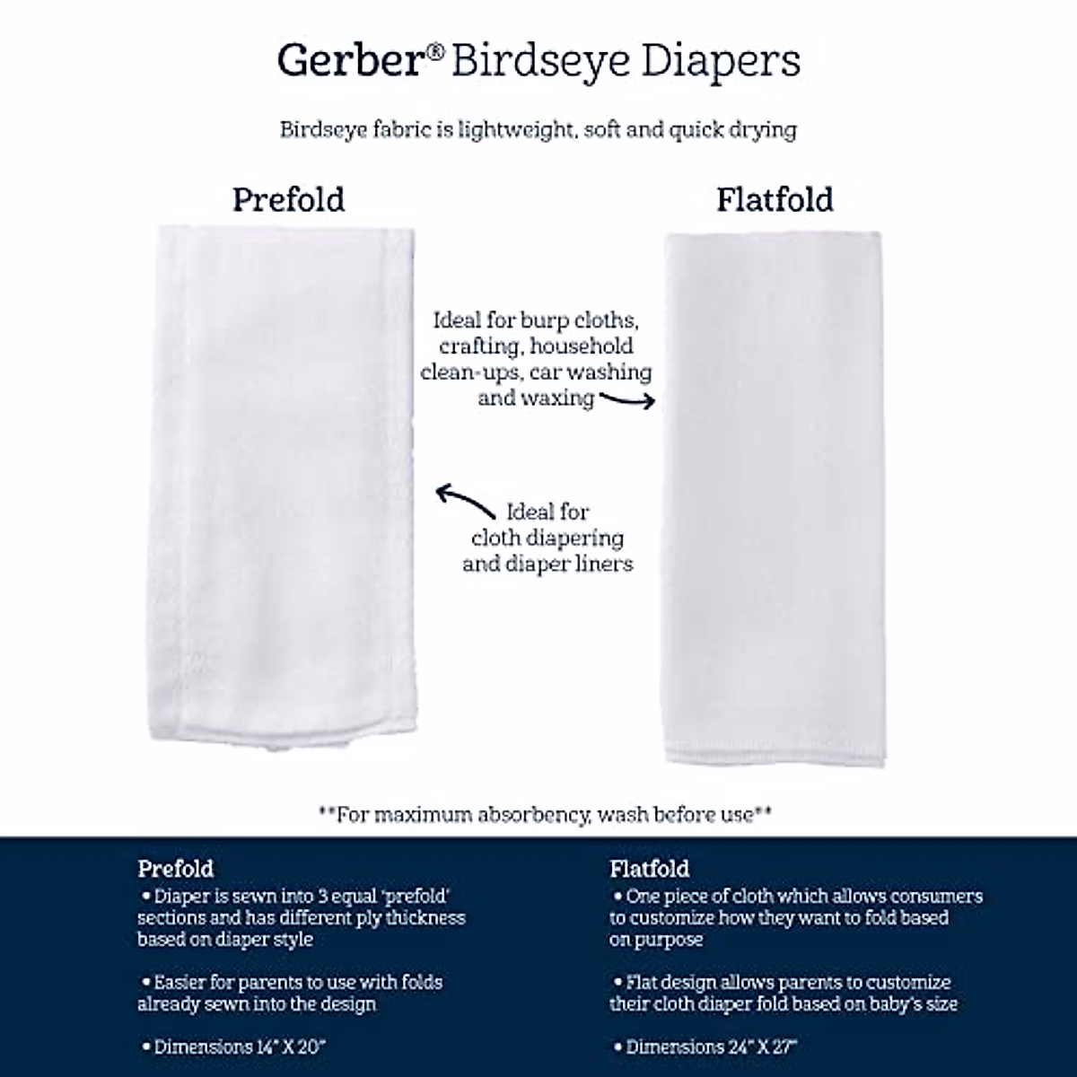 Gerber Birdseye 3-Ply Prefold Cloth Diapers, White, 10 Count