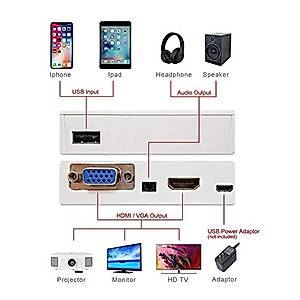 【Wire Plus】 HDMI VGA Converter Cable, Plug and Play for Apple iPhone/iPad to Mirror on HDTV Projector Monitor