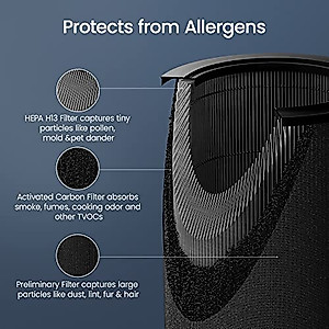 Smartmi Air Purifier 2 for Home Large Rooms, Allergy Air Purifier, H13 True HEPA Filter for Pollen, Dust, Smoke and Mold, UV Light Disinfection with Smart Control, Quiet