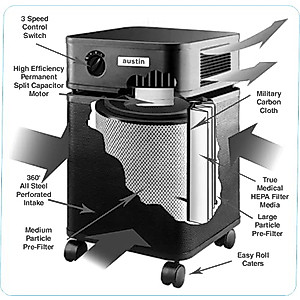 Allergy Machine- Black