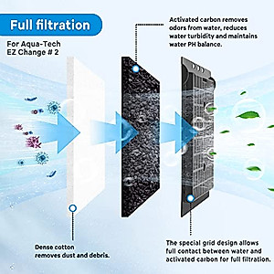 xbbwmrs 16 PCS Aquarium Filter Cartridge for Aqua-Tech EZ-Change #2 Fish Tank Filter Cartridge Fits Aqua-Teach 10-20 Power Filter
