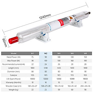 Cloudray RECI CO2 Laser Tube W2 CO2 Glass Laser Tube, 90W 100W Length 1200mm S2 Z2 Dia 80mm For CO2 Laser Engraver Cutting Machine