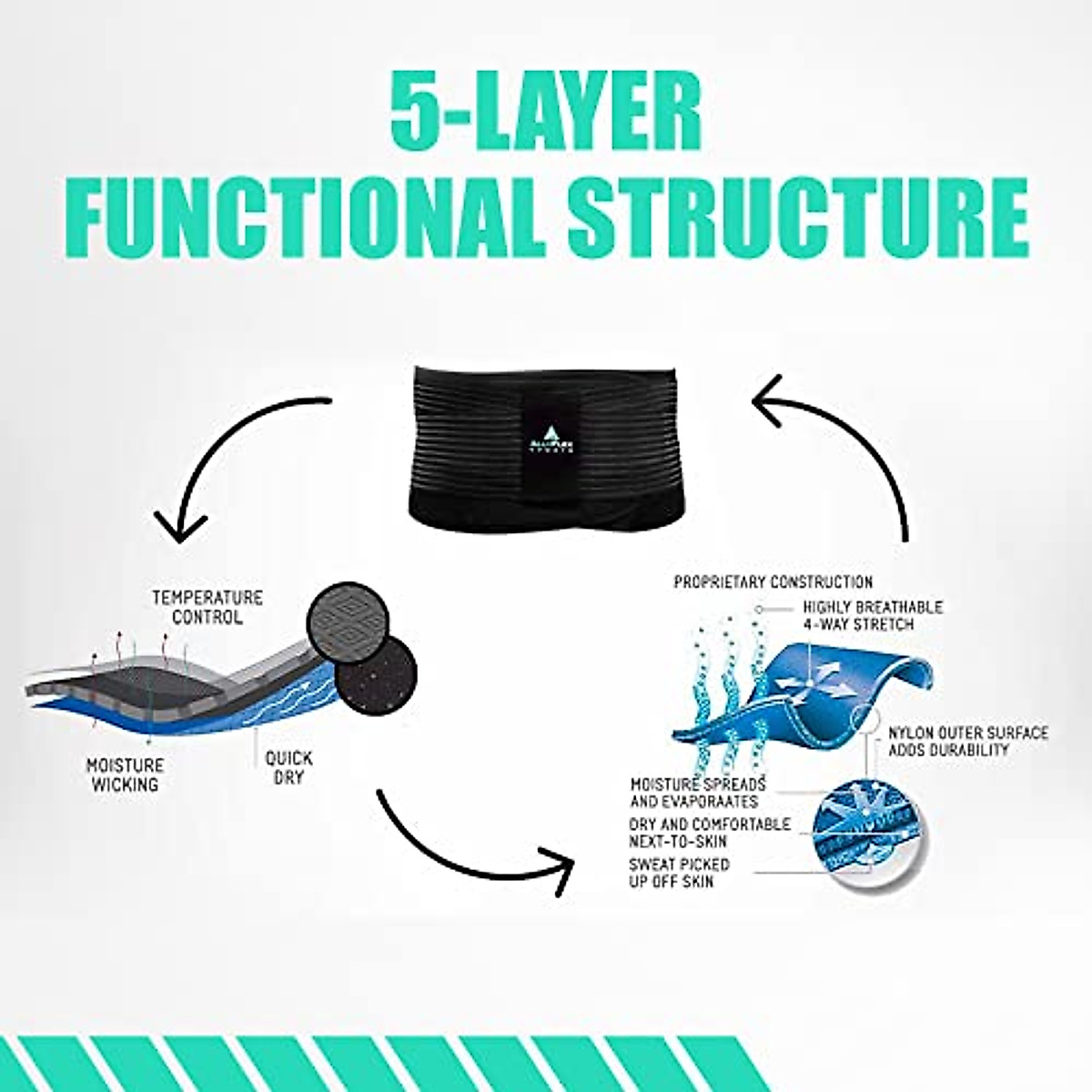 AllyFlex Sports® Back Brace For Lifting Work Y-shape Suspenders Safety Belt With Dual 3D Lumbar Support Relieve Pain, Prevent Injury (M (30'' - 37''))