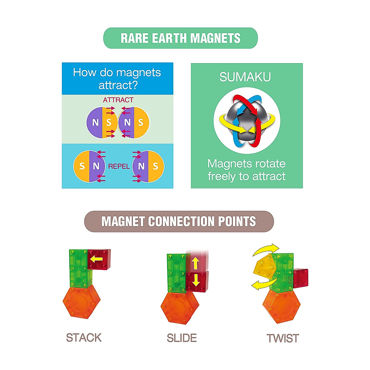 SUMAKU 53 pcs Set, The Original 3D Magnetic Building Blocks for Creative & STEM Play, Educational Toys for Children Ages 3 Years +