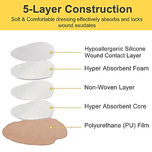 LotFancy Sacral Foam Dressing, 7"x 7", 5 Count, Silicone Foam Dressing, Wound Dressing with Border, Sacrum, Bed Sores, Pressure Ulcers Healing Bandage Pad, Highly Absorbent, Waterproof