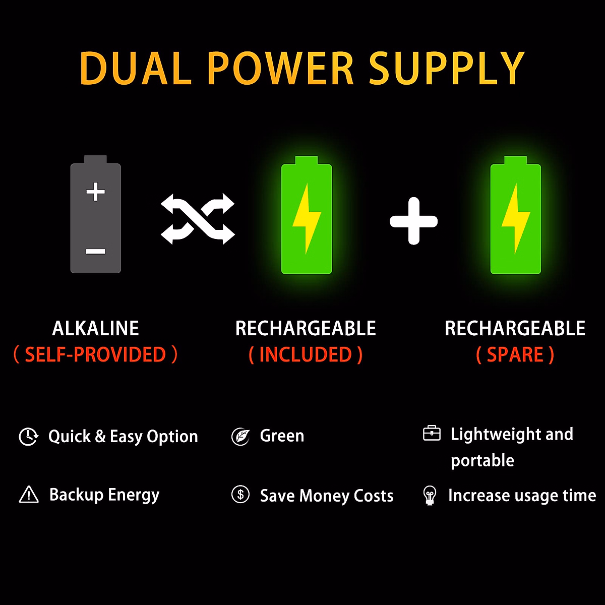 Headlamp Rechargeable LED 500 Lumen Headlamps Battery Powered Waterproof IP65 Head Lights for Forehead USB-C Rechargeable Head Lamps for Adults Head Lantern for Camping Running Cycling Fishing