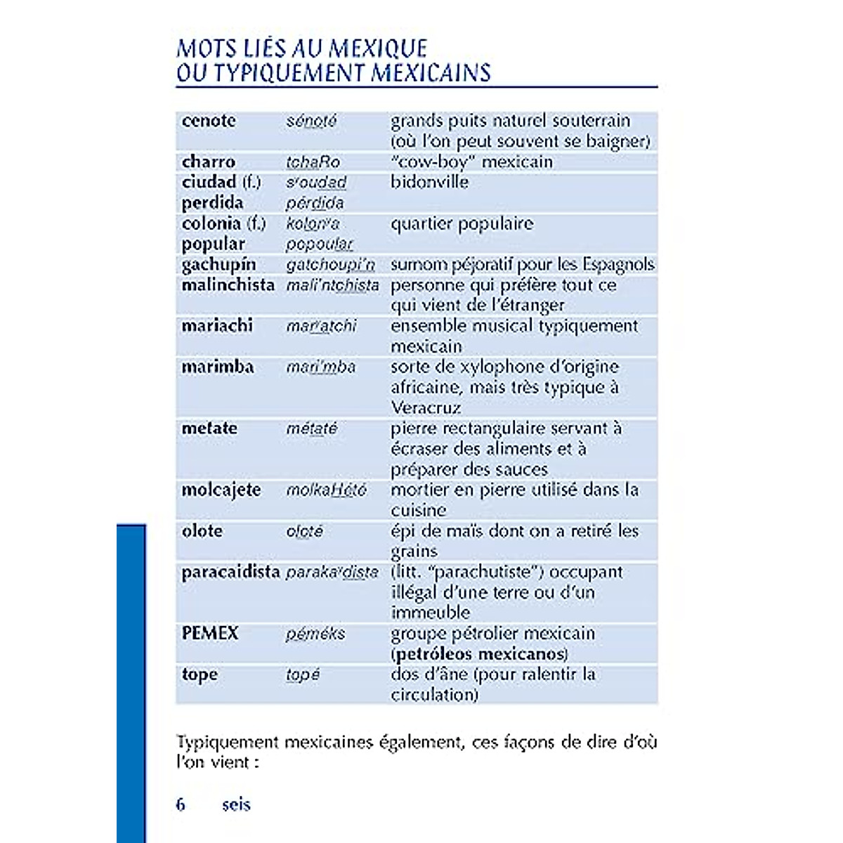Guide de conversation L'espagnol du Mexique de poche [ Mexican Spanish for French speakers ] (Spanish Edition)