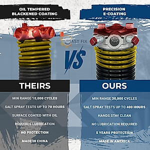 Garage Door Torsion Spring 250x2x29 for Right Side of Garage Door with 1" Steel Bearing and Winding Bars Precision E-Coating 5-Year Warranty Minimum 30,000 Cycles (Black Cone)