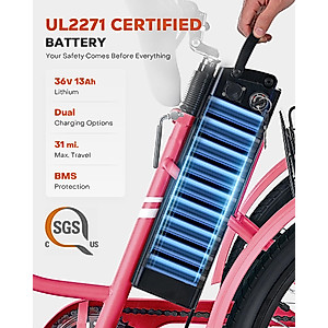 Viribus Electric Trike, 250W Electric Tricycle for Adults with UL 36V 13Ah Battery, 3 Wheel Electric Bike for Men Women Seniors with Basket, Ebike Trike 330lb. 24 26 in Etrike E Trikes Peach