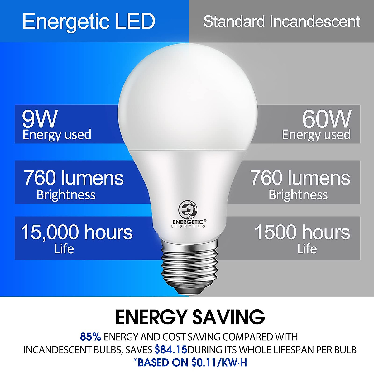 Energetic 4-Pack Light Bulbs 60 Watt Equivalent, A19 Daylight LED Light Bulbs, 15000 Hrs, E26 Base, UL Listed, Non-Dimmable, 9W 5000K Daylight Light Bulbs