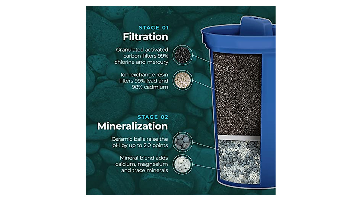 Santevia MINA Alkaline Water Filter 3-Pack