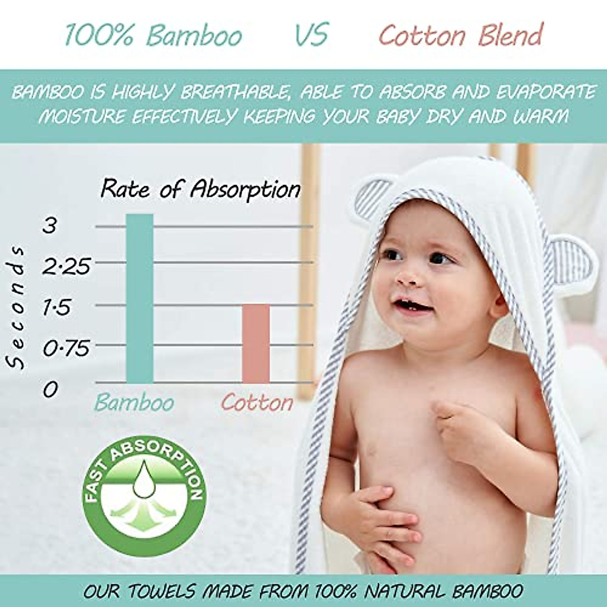 SWEET DOLPHIN Large 2 Pack Ultra Soft Bamboo Hooded Baby Towel - 35 x 35 inch - Ultra Absorbent Hooded Bath Towels with Ears for Babies, Toddler, Infant - Newborn Essential Cute for Boys and Girls