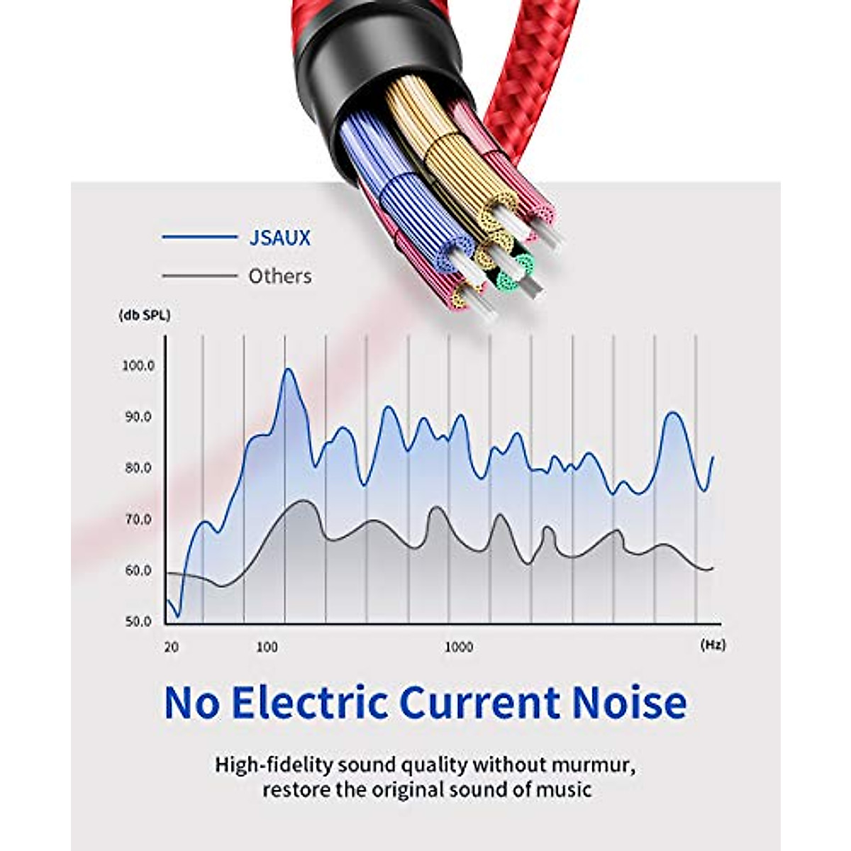JSAUX Headset Splitter Cable for PC, 3.5mm Headphone Splitter Mic and Audio Y Splitter Jack, Female to 2 Male Adapter for Game-Red