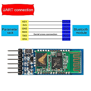 2PCS HC-05 HC 05 Bluetooth Module RF Wireless Bluetooth Transceiver Master Slave Integrated Serial Port Communication BT Module