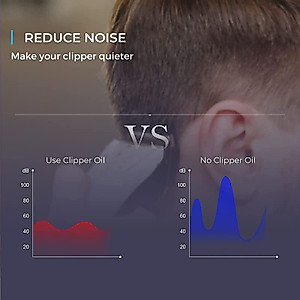 Godora 8 oz Premium Hair Clipper Oil Blade Oil with Scientifically Formulated | Odorless & Anti-Rust Clipper Oil for Hair Trimmers and Clippers | Trimmer Oil Extends The Life of Clipper & Blades