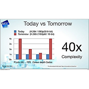 HDView 8 Channel 4K NVR, 8 PoE Ports, Smart Intelligent Analytics, 8 Channel Audio, Up to 8MP IP Cameras, Smart Search, Object Detection, Exception, Tripwire, Intrusion