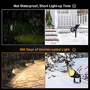 Lemonbest LED Landscape Up Down Light 5W White LED Decorative Spotlight Lamp 110V with Plug for Indoor Outdoor Yard Step Wall Lighting (Warm White)（NO Spike
