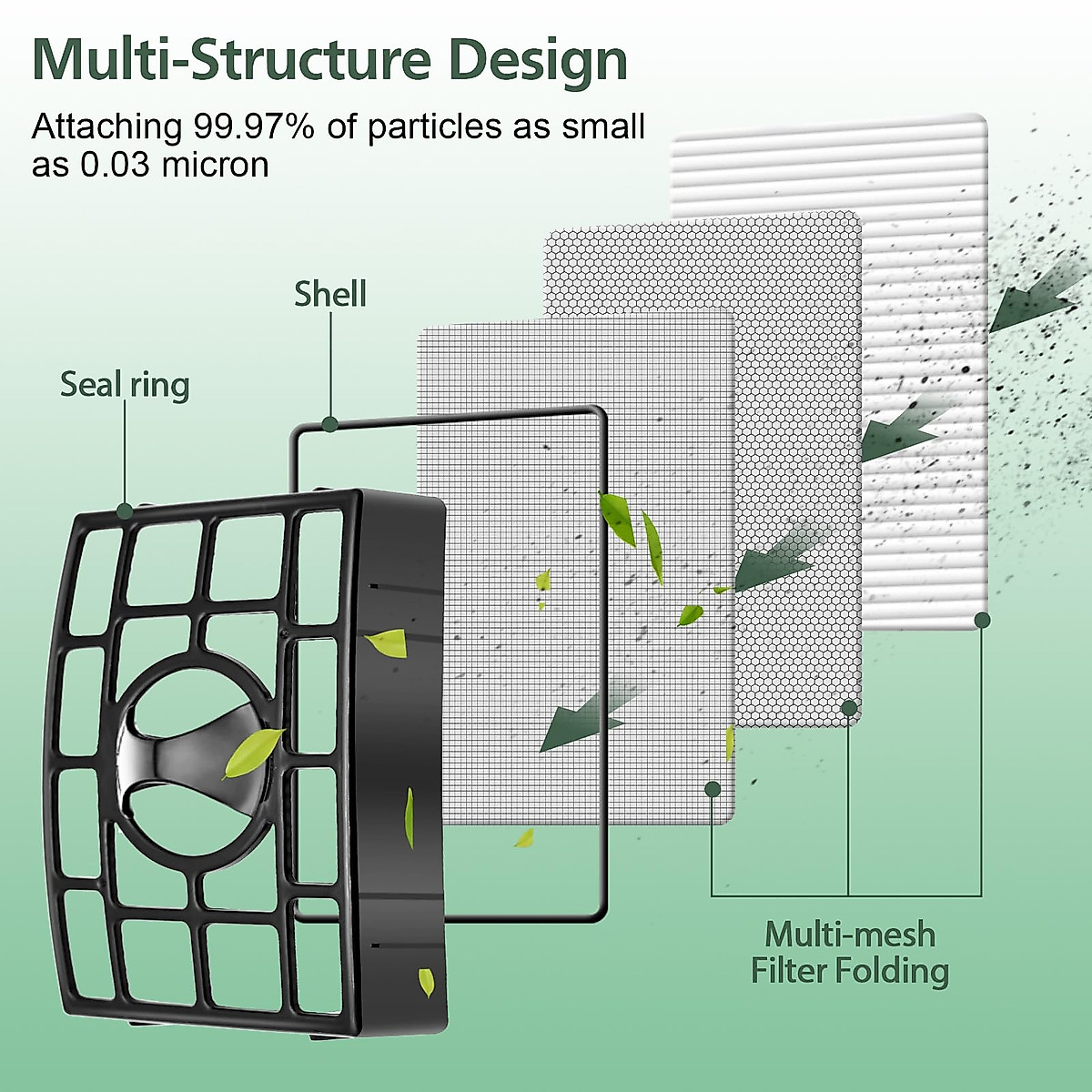 4+2 Pack NV752 AZ1002 Replacement Filters Set for Shark NV650 NV750 Series Shark Rotator Powered Lift-Away NV650, NV650W, NV651, NV652, NV750W, NV751, NV752, NV831, NV835, AX950, AX951, AX952, ZU632, AZ1000W, AZ1002, AZ1002BRN, Replaces XFF650 & XHF650