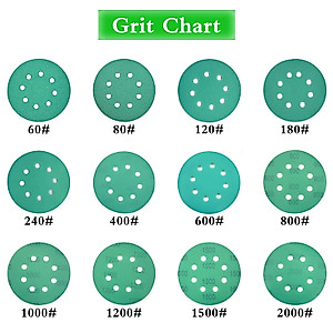 POLIWELL 5 Inch Sanding Discs 8 Holes 800 Grit Wet Dry Film-Backed Green Line Hook and Loop Dustless Power Random Orbital Sander Paper, for Car Paint Wood or Metal Grinding and Polishing, 20 Pack